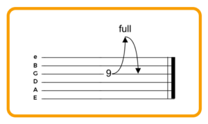 How to Read Guitar Tab | Northville Guitar Lessons | Michigan's Premier ...